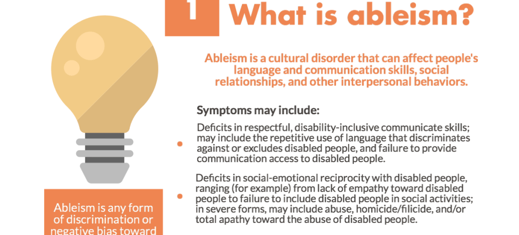 What is Ableism?
