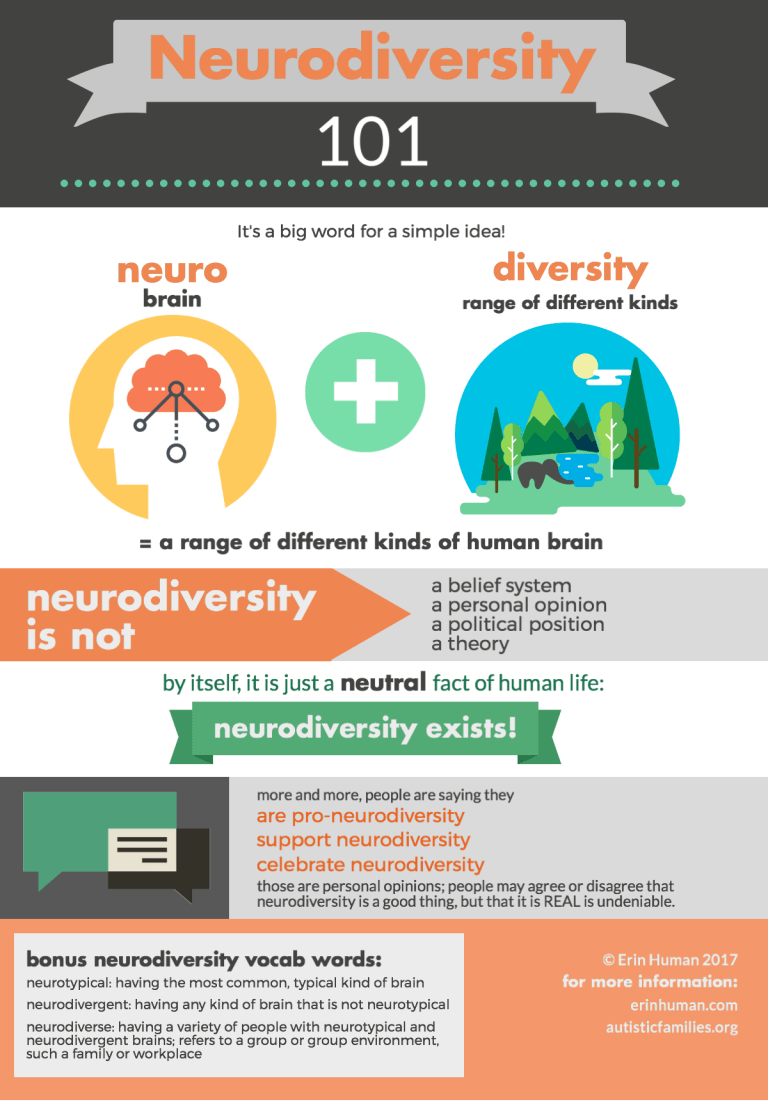 Neurodiversity 101