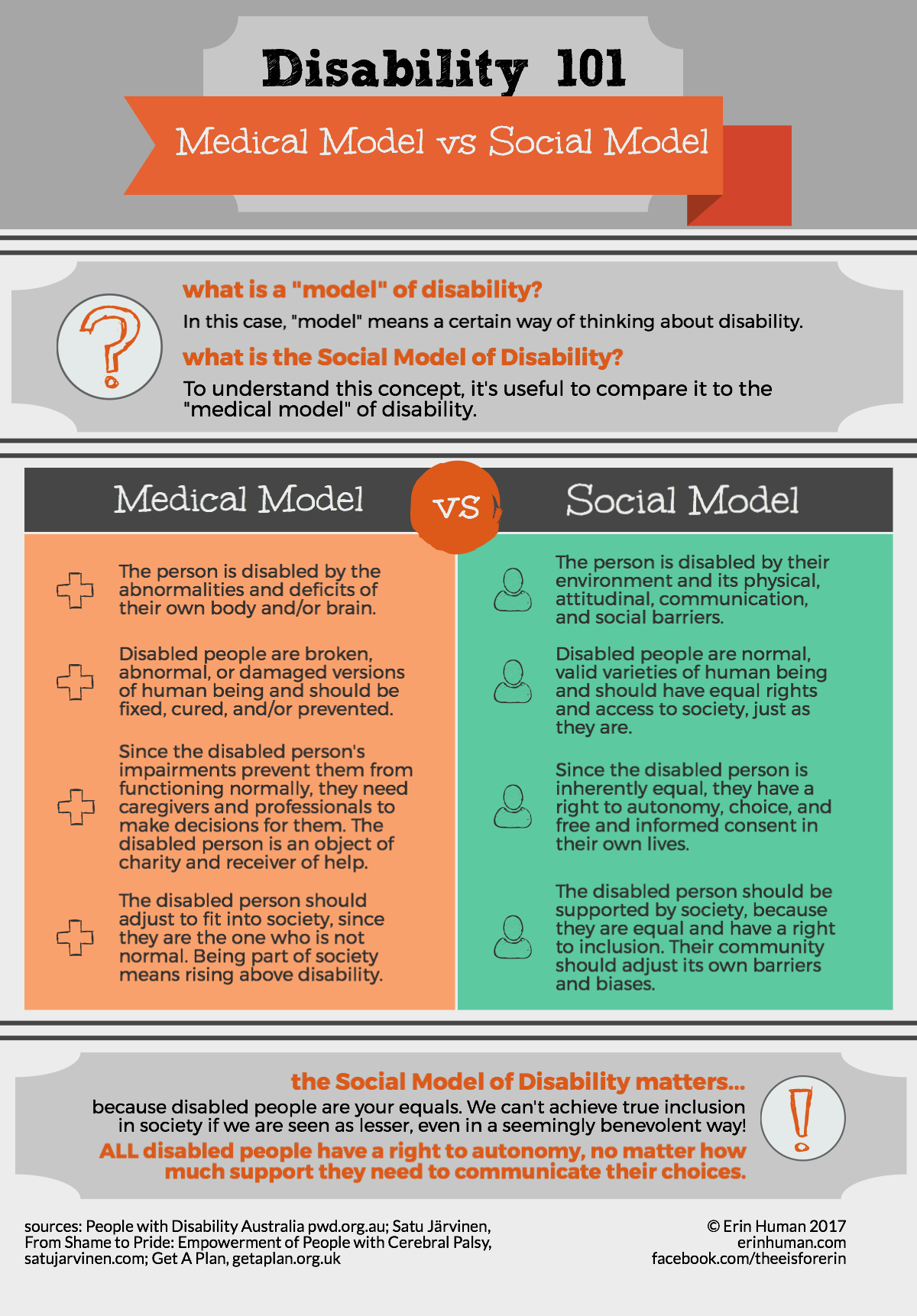 Disability 101: Medical Model vs Social Model