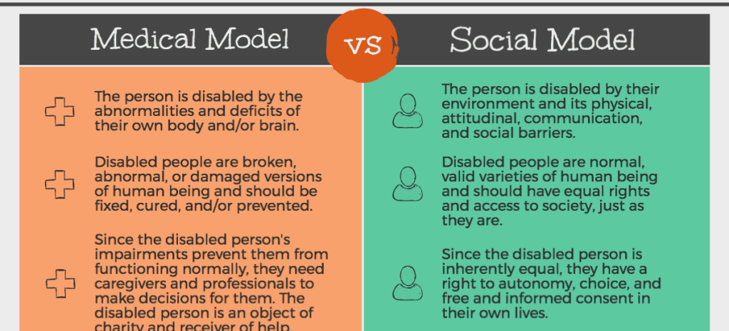 Disability 101: Medical Model vs Social Model